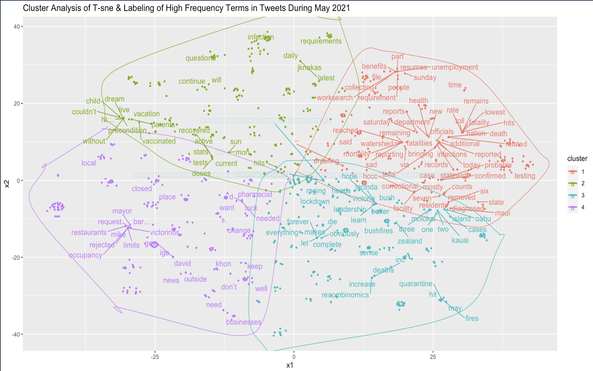 Armando-Luna | Data Science Portfolio