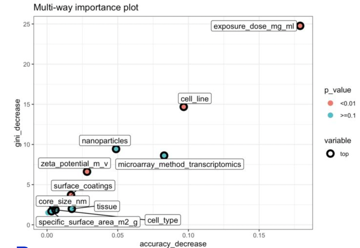 Armando-Luna | Data Science Portfolio